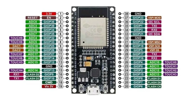 Sistemas embebidos. ESP32 + retrofit – HAL ingeniería